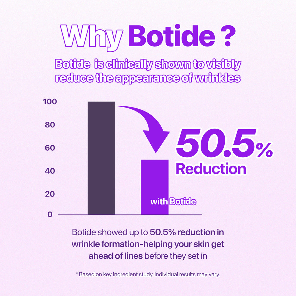 Botide Plumping Gua Sha Serum – EIOM Official